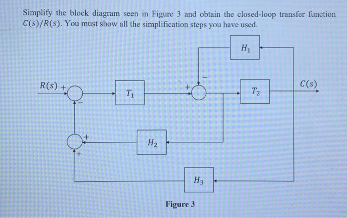 Solved Simplify the block diagram seen in Figure 3 and | Chegg.com
