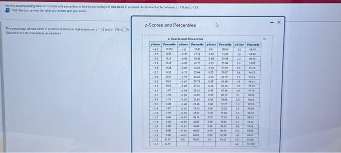 Solved z-Scores and Percentitysz-Scotes and Percentiles | Chegg.com