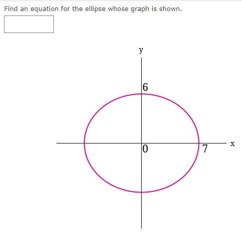 Solved Find an equation for the ellipse whose graph is | Chegg.com