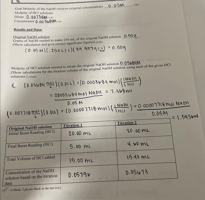 Solved 4. Convert the average molarity for your NaOH | Chegg.com