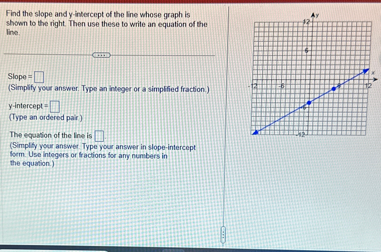 Solved Find the slope and y-intercept of the line whose | Chegg.com