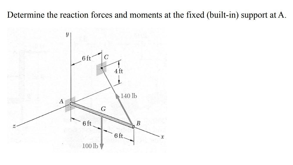 Solved Determine the reaction forces and moments at the | Chegg.com