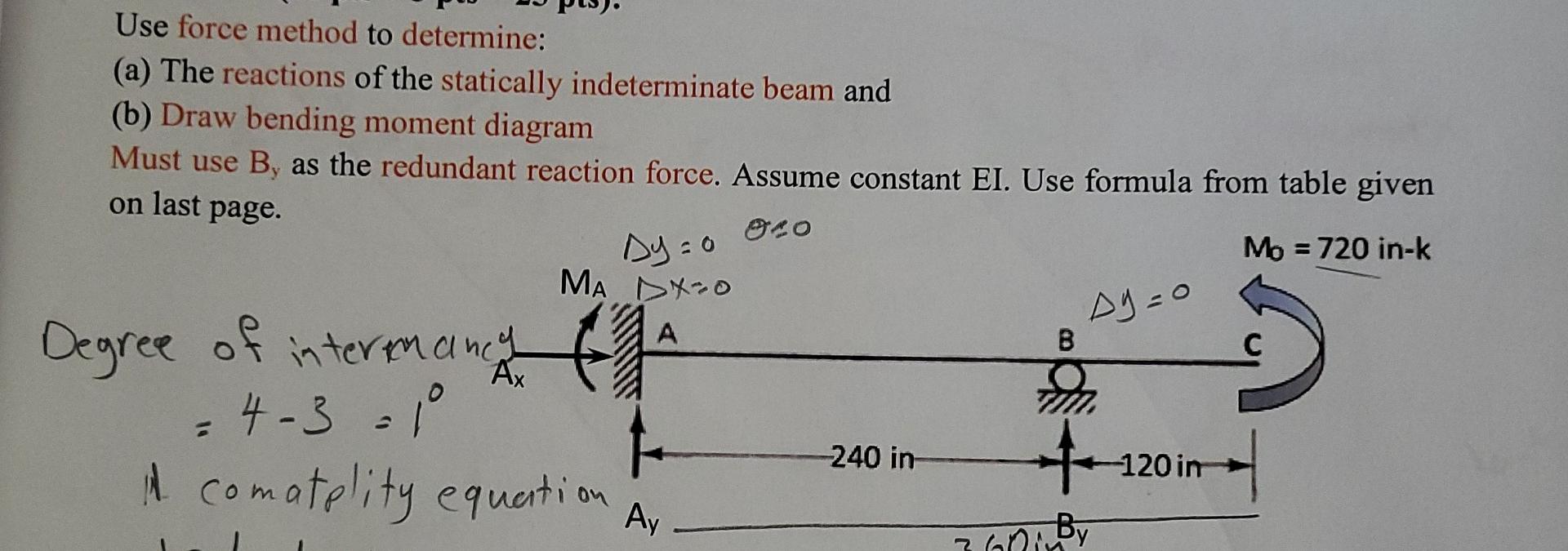 Solved Use Force Method To Determine A The Reactions Of