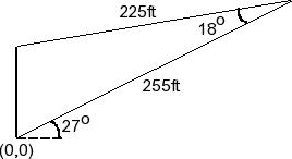 Solved The above figure shows a polygonal plot of land, with | Chegg.com