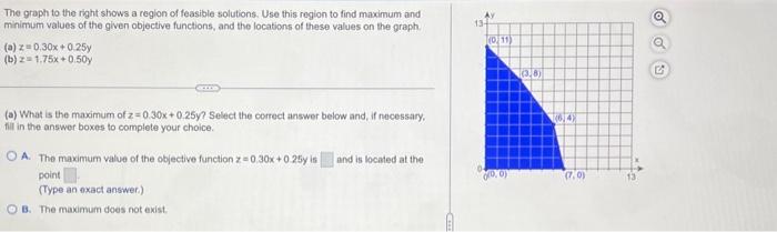 Solved The graph to the right shows a region of feasible | Chegg.com