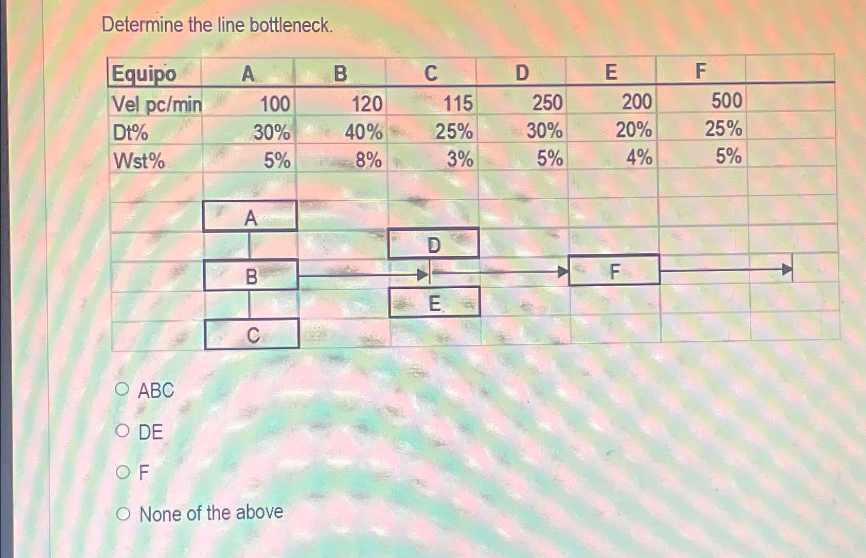 Solved Determine the line | Chegg.com