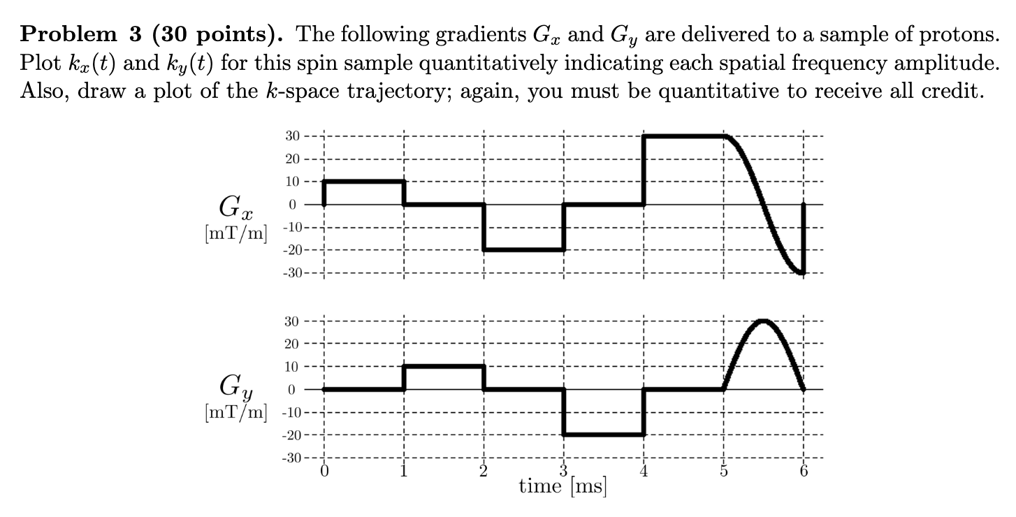 Solved PLEASE HELP ASAP!!!!Problem 3 ( 30 ﻿points). ﻿The | Chegg.com