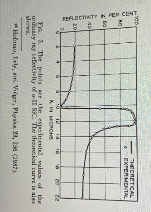 Solved 5. Anharmonic and higher-order electric moments terms | Chegg.com