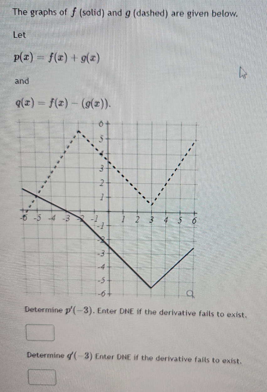 Solved The graphs of f (solid) ﻿and g (dashed) ﻿are given | Chegg.com