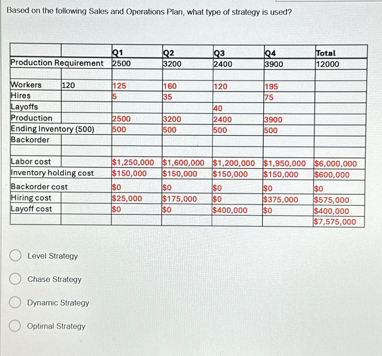 Solved Based on the following Sales and Operations Plan, | Chegg.com