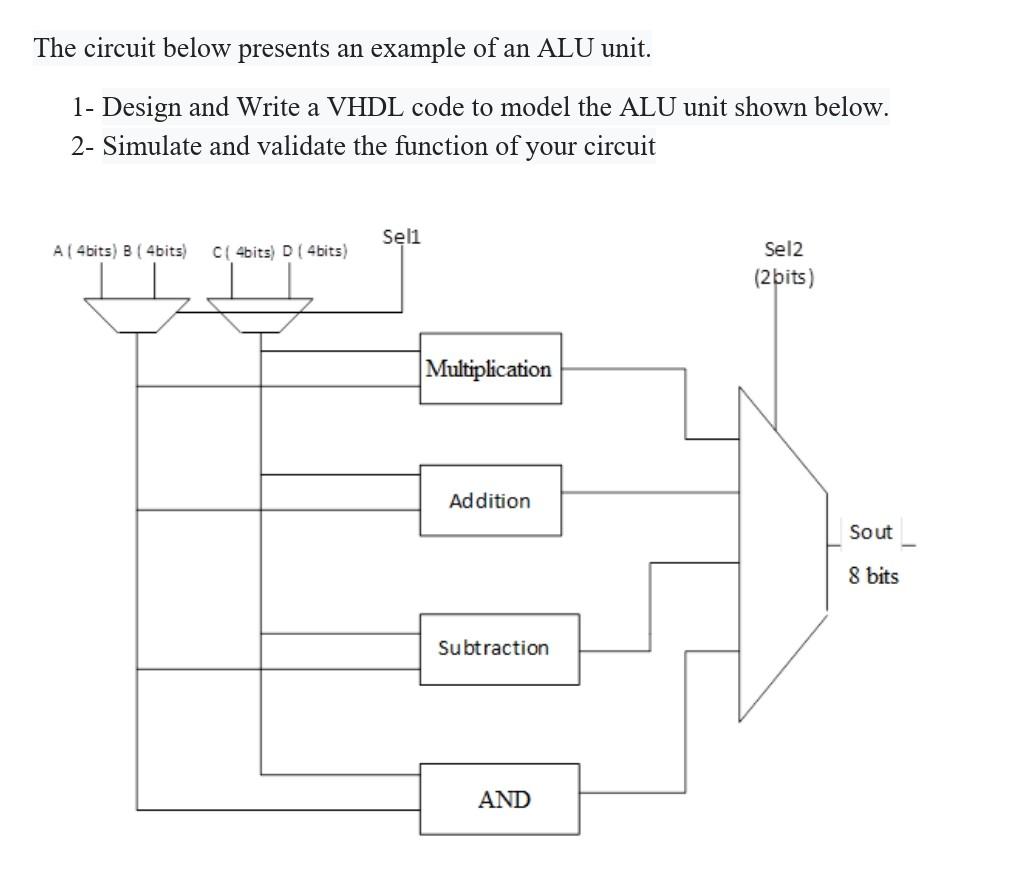 The circuit below presents an example of an ALU unit. | Chegg.com
