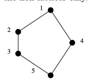 Solved Does the following Hass diagram represent a lattice? | Chegg.com
