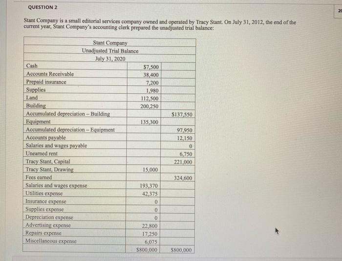 Solved QUESTION 2 20 Stant Company is a small editorial | Chegg.com