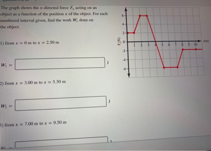 Solved The graph shows the x-directed force F, acting on an | Chegg.com