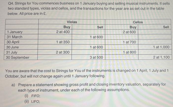 Solved Q4. Strings for You commences business on 1 January | Chegg.com