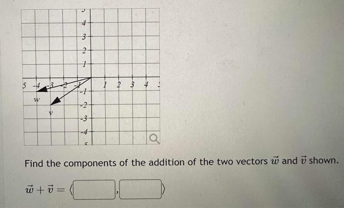 Solved Find the components of the addition of the two | Chegg.com