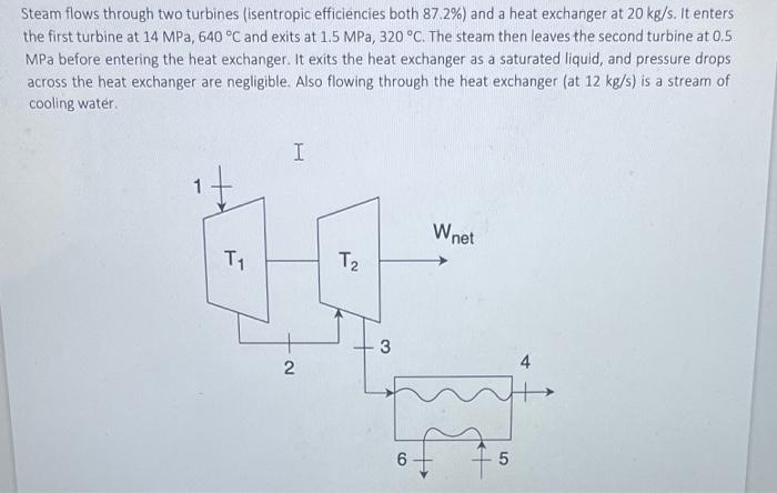 Solved Steam flows through two turbines (isentropic | Chegg.com