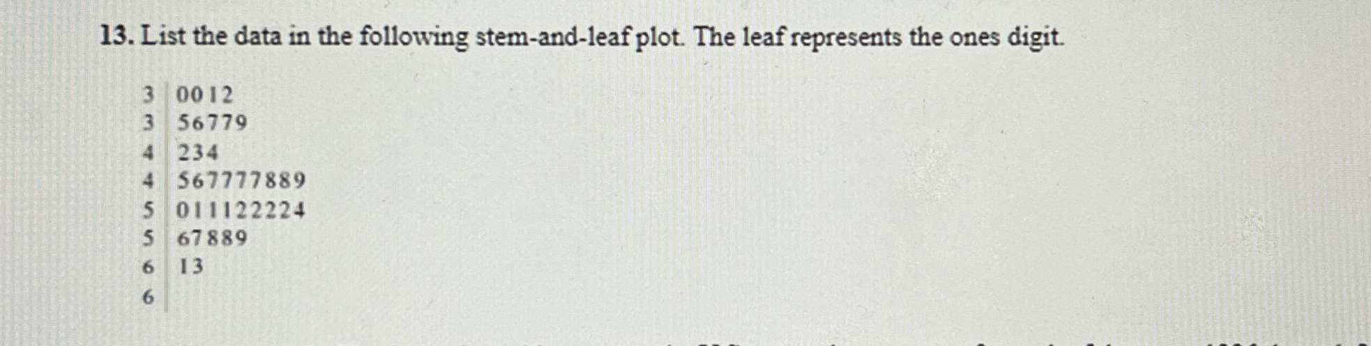 Solved List the data in the following stem-and-leaf plot. | Chegg.com