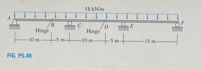 Solved draw the axial load, shear,and bending diagram and | Chegg.com