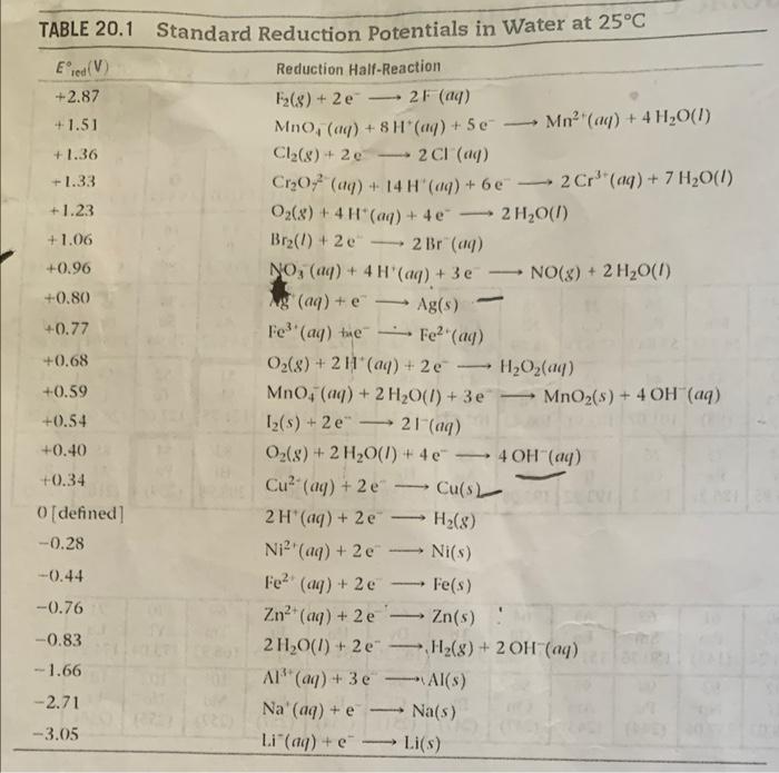Solved 16 (6 pts.) Using the standard reduction potentials | Chegg.com