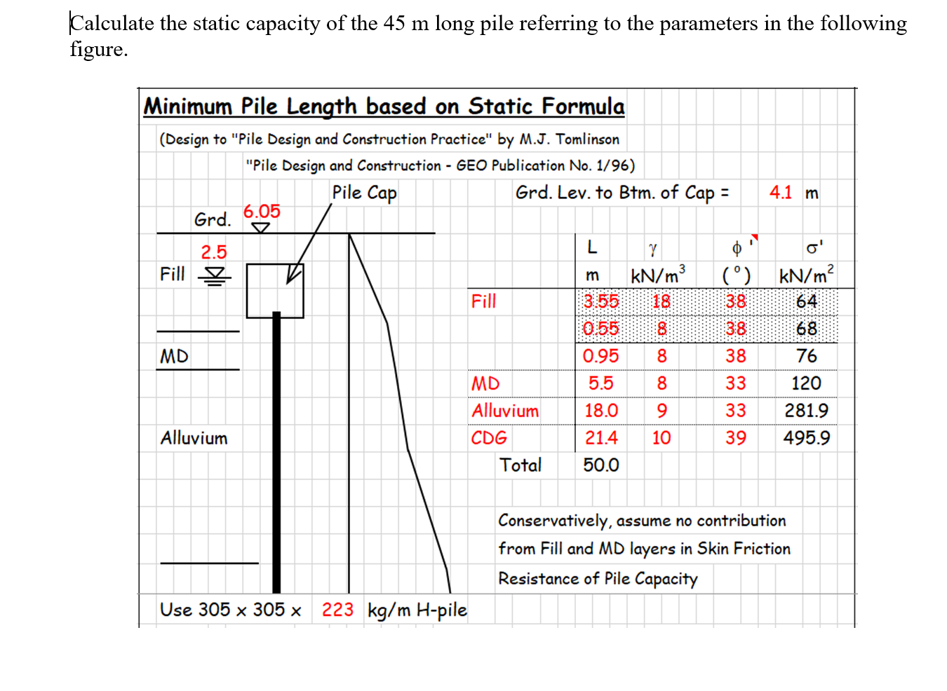 Solved Calculate the static capacity of the 45m ﻿long pile | Chegg.com