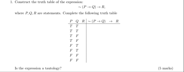 Solved Construct the truth table of the | Chegg.com