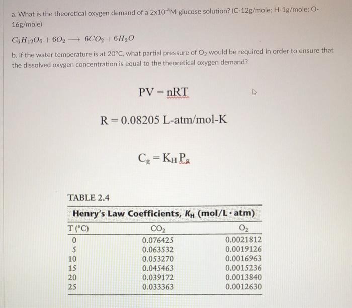 Solved a. What is the theoretical oxygen demand of a 2x10 4M | Chegg.com