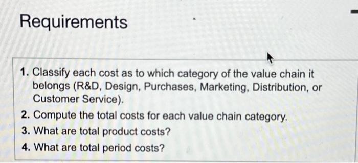 Solved Requirements 1 and 2. Classify each of these costs | Chegg.com