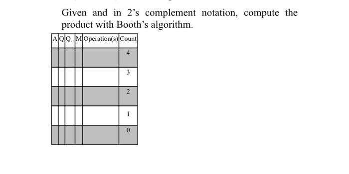Solved Given and in 2's complement notation, compute the | Chegg.com