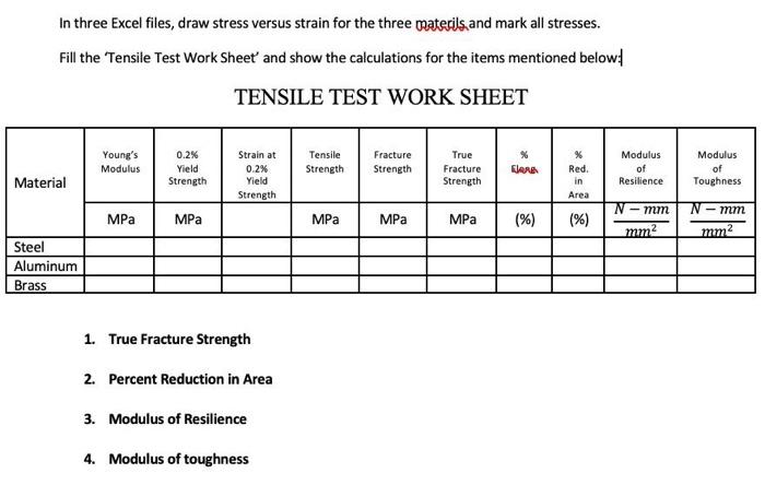 Solved In three Excel files, draw stress versus strain for | Chegg.com