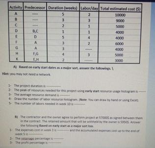Solved \table[[Activity,Predecessor,Duration | Chegg.com
