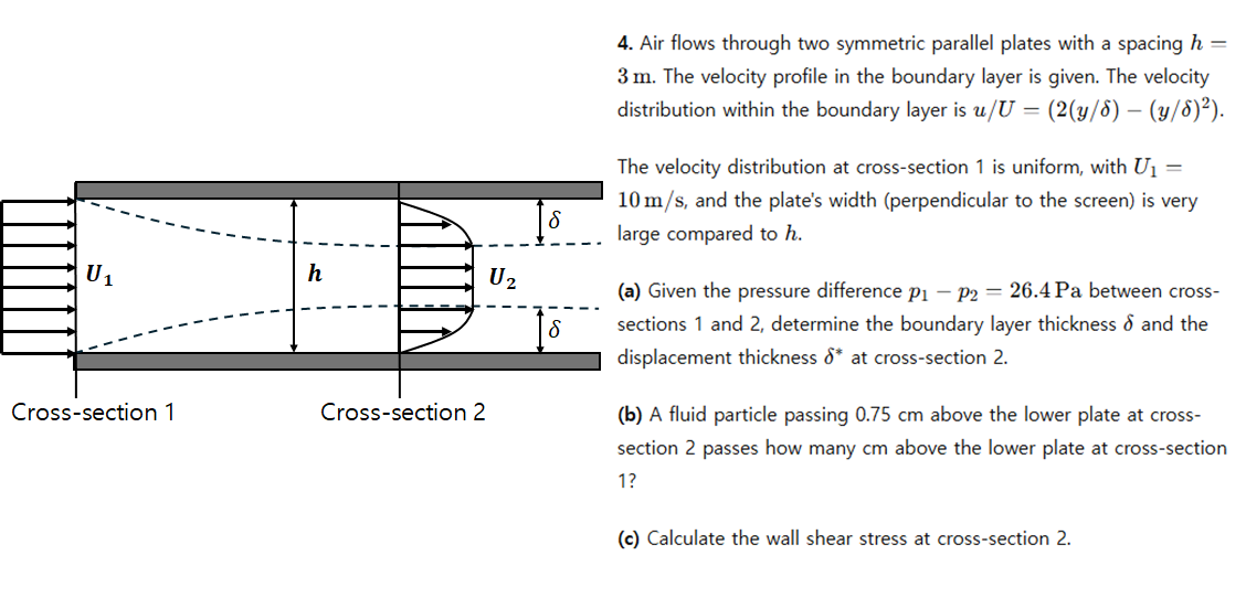 Solved Air flows through two symmetric parallel plates with | Chegg.com