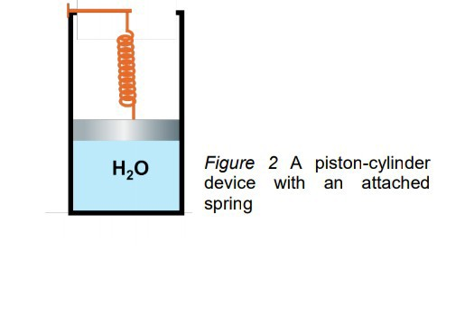 Solved A piston – cylinder device as shown in figure 2 | Chegg.com