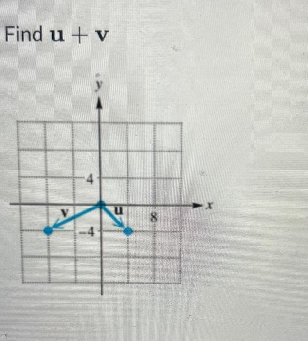 Solved Find u+v | Chegg.com