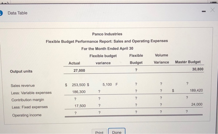Solved Panco Industries has a relevant range extending to | Chegg.com