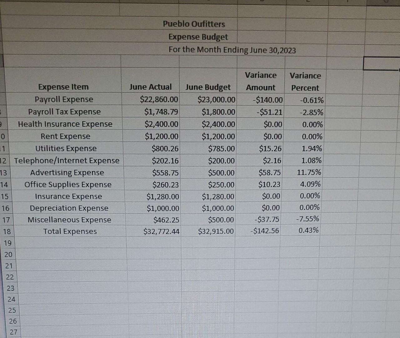 Balancing the monthly bank account statements with | Chegg.com