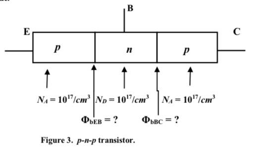Solved (C) Calculate the built-in-potential for | Chegg.com