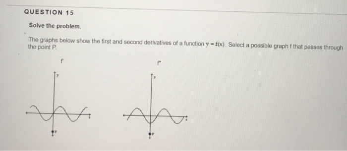 Solved QUESTION 14 Solve the problem. The graphs below | Chegg.com
