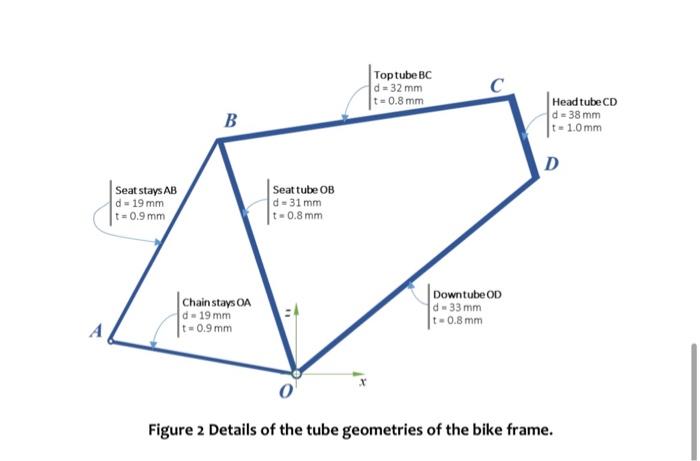 Problem As an engineer you are tasked to perform a | Chegg.com