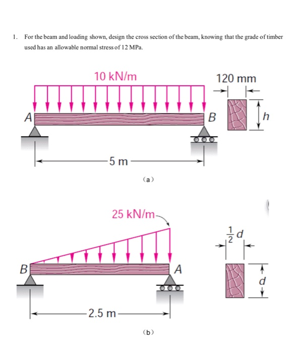 Solved 1. For the beam and loading shown, design the cross | Chegg.com