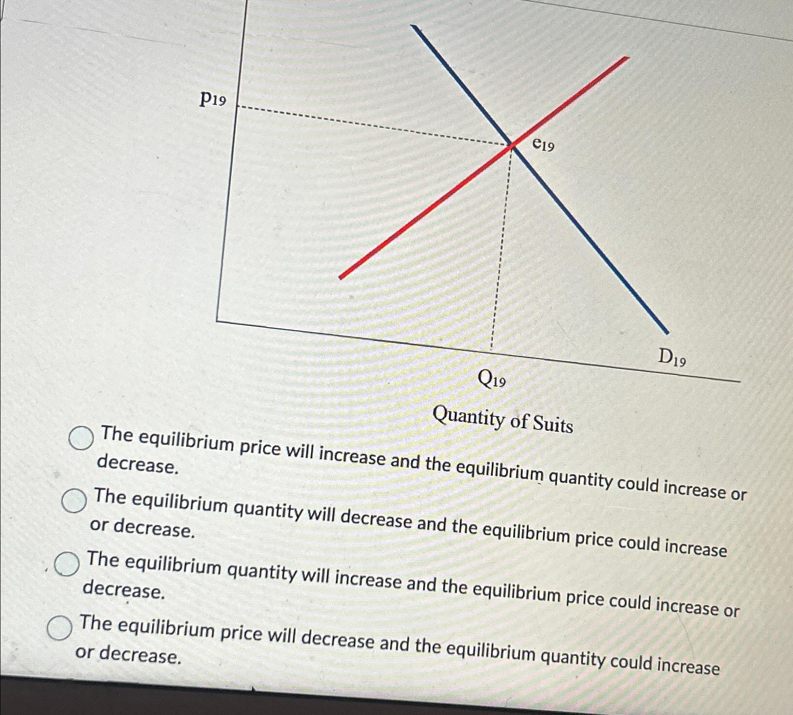 Solved Quantity of SuitsThe equilibrium price will increase | Chegg.com