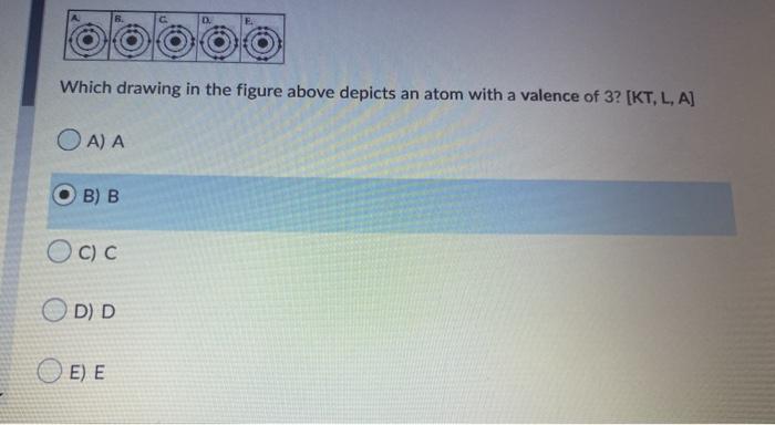 Solved Which drawing in the figure above depicts an atom | Chegg.com