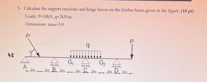 Solved 5- Calculate the support reactions and hinge forces | Chegg.com