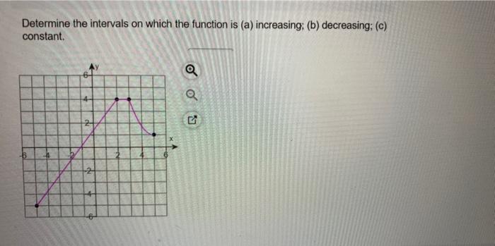 Solved Determine the intervals on which the function is (a) | Chegg.com