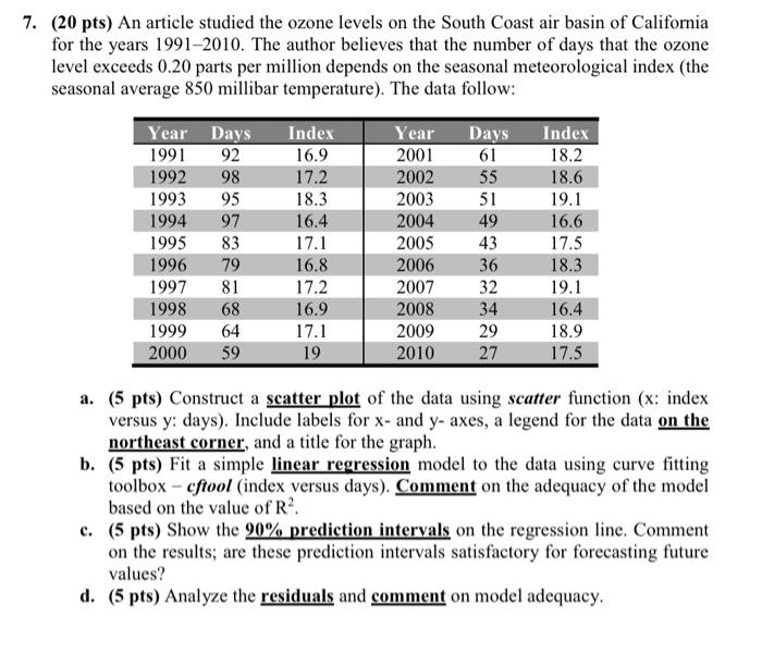 Solved 7. (20 pts) An article studied the ozone levels on | Chegg.com