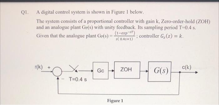 Solved QI. A digital control system is shown in Figure 1 | Chegg.com