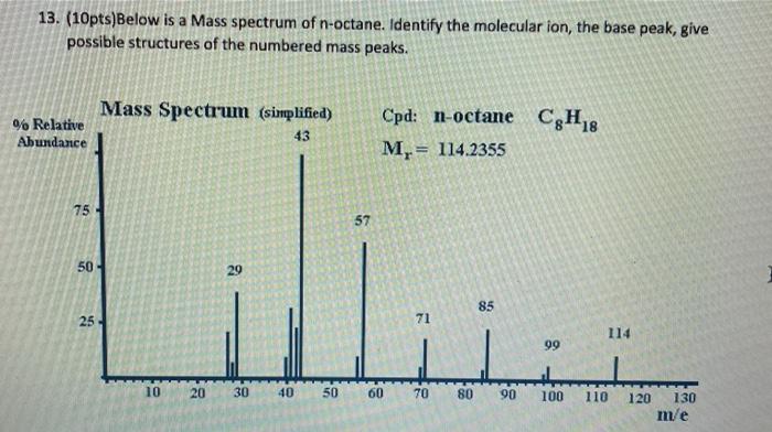 Solved 13. (10pts)Below is a Mass spectrum of n-octane. | Chegg.com