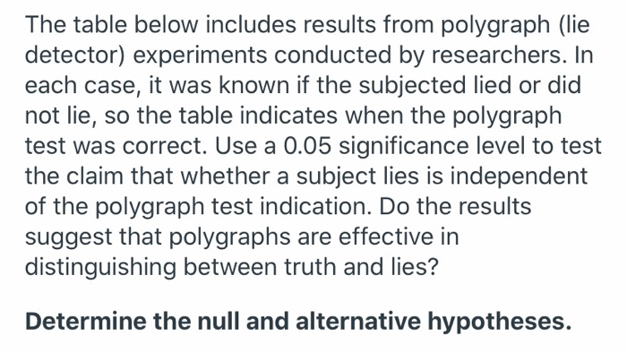 Solved The table below includes results from polygraph (lie | Chegg.com