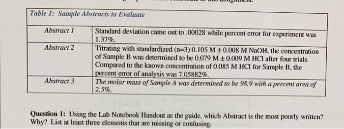 Table 1: Sample Abstracts to Evaluate Abstract 1 | Chegg.com