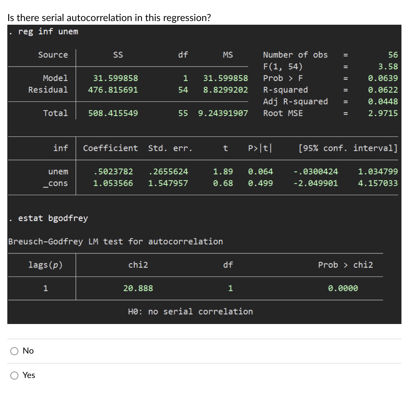 Solved Is there serial autocorrelation in this regression? | Chegg.com